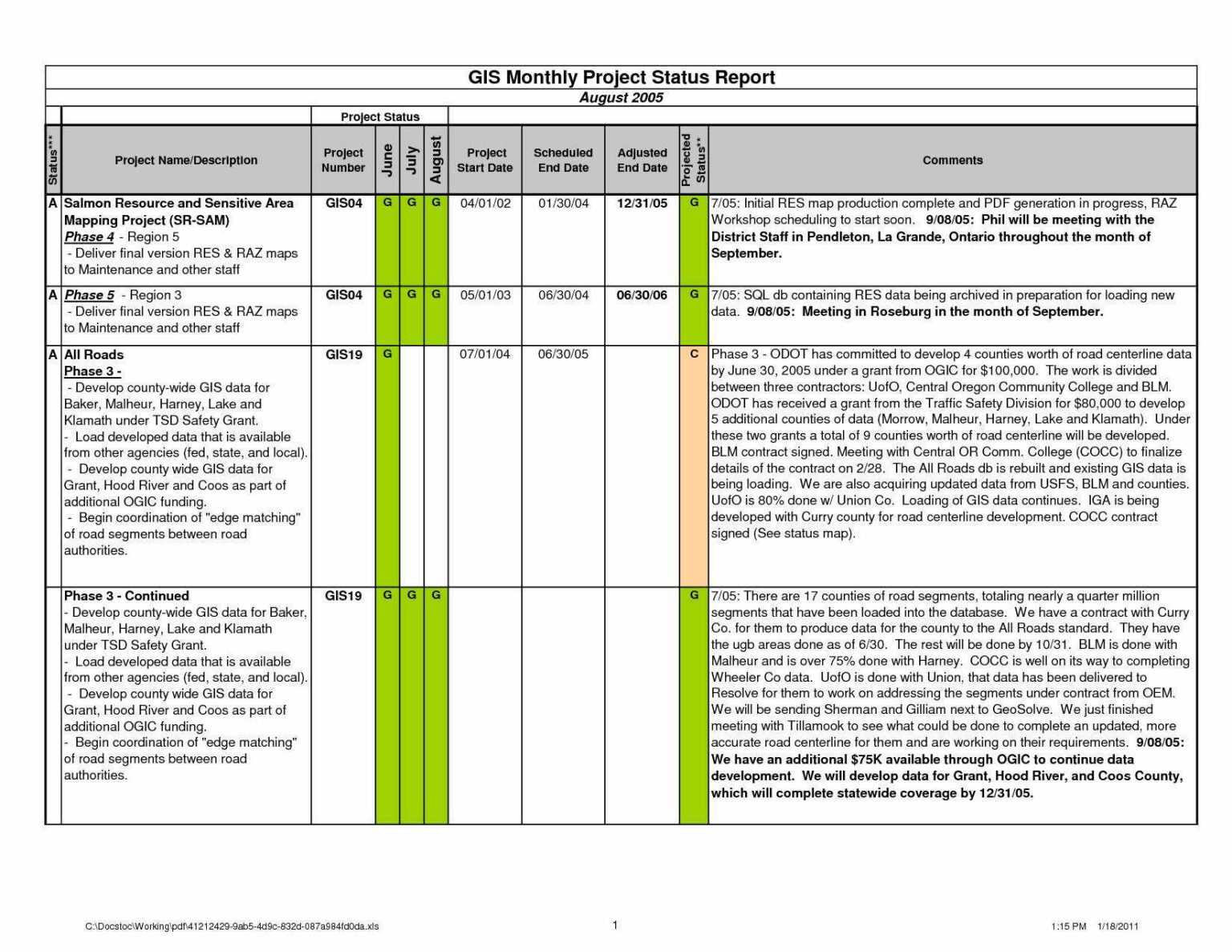 001 Construction Site Daily Progress Report Format Template Within Site 