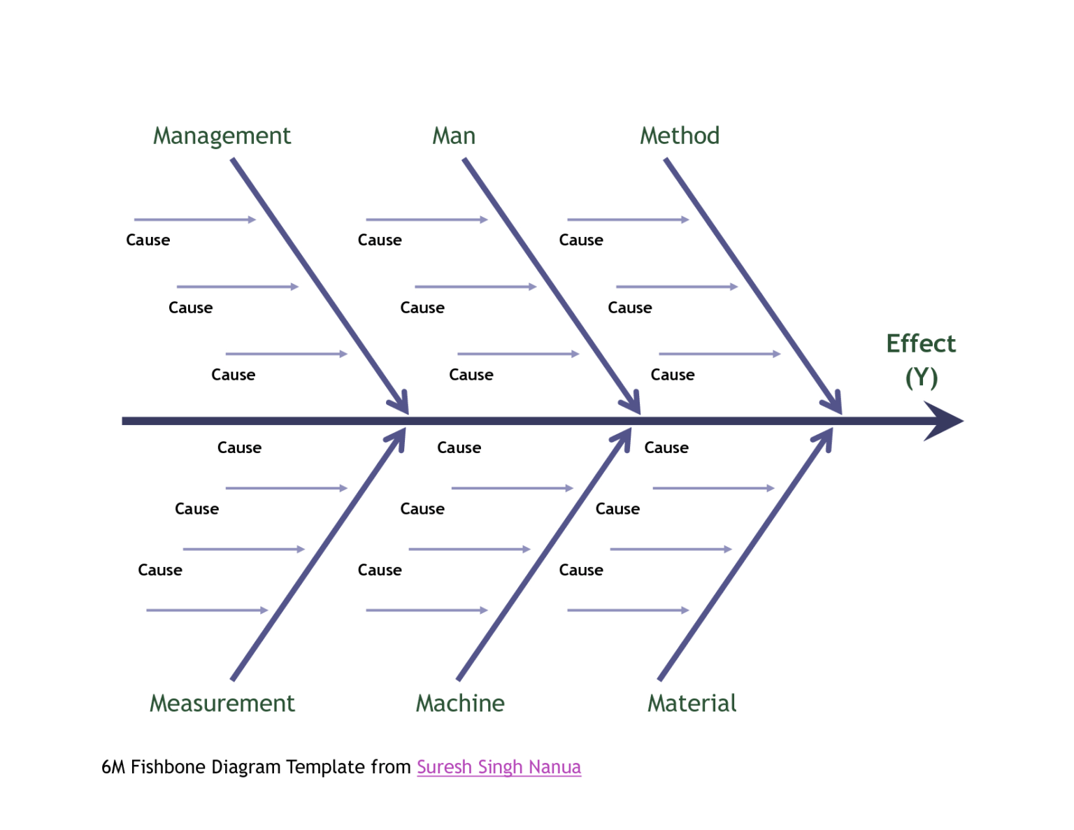 Printable Fishbone Diagram Template Printable Fishbone Diagram Template