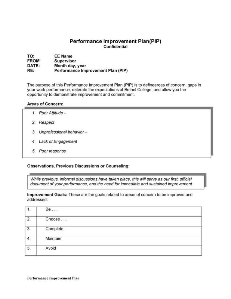 012 Performance Improvement Plan Template Striking Ideas For 