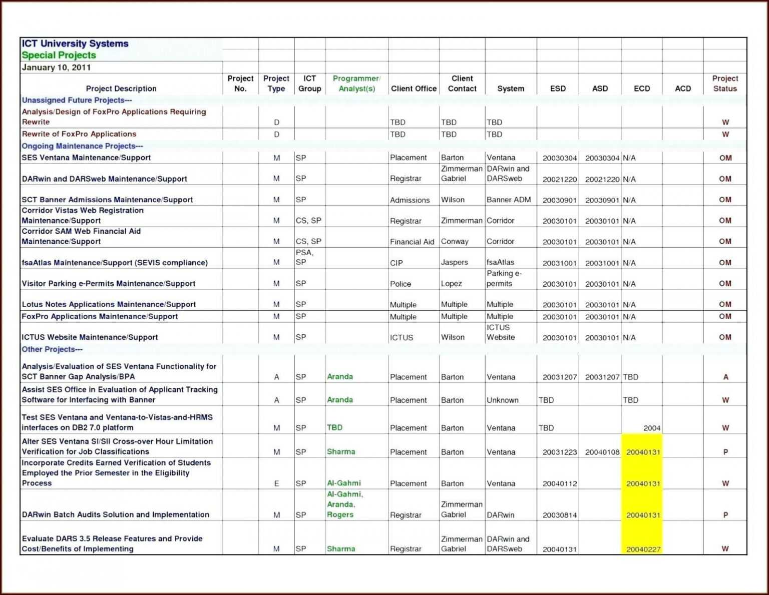 016 Template Ideas Construction Cost Report Excel Templates For Construction Cost Report 