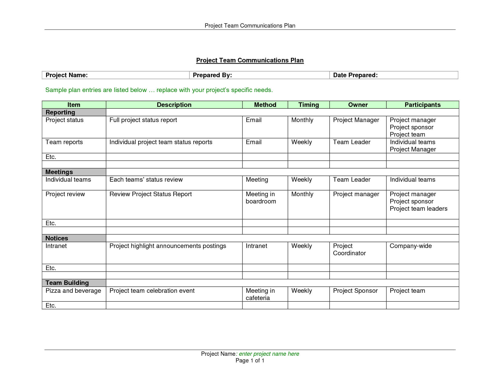 024 Weekly Status Report Template Excel Astounding Ideas Throughout 