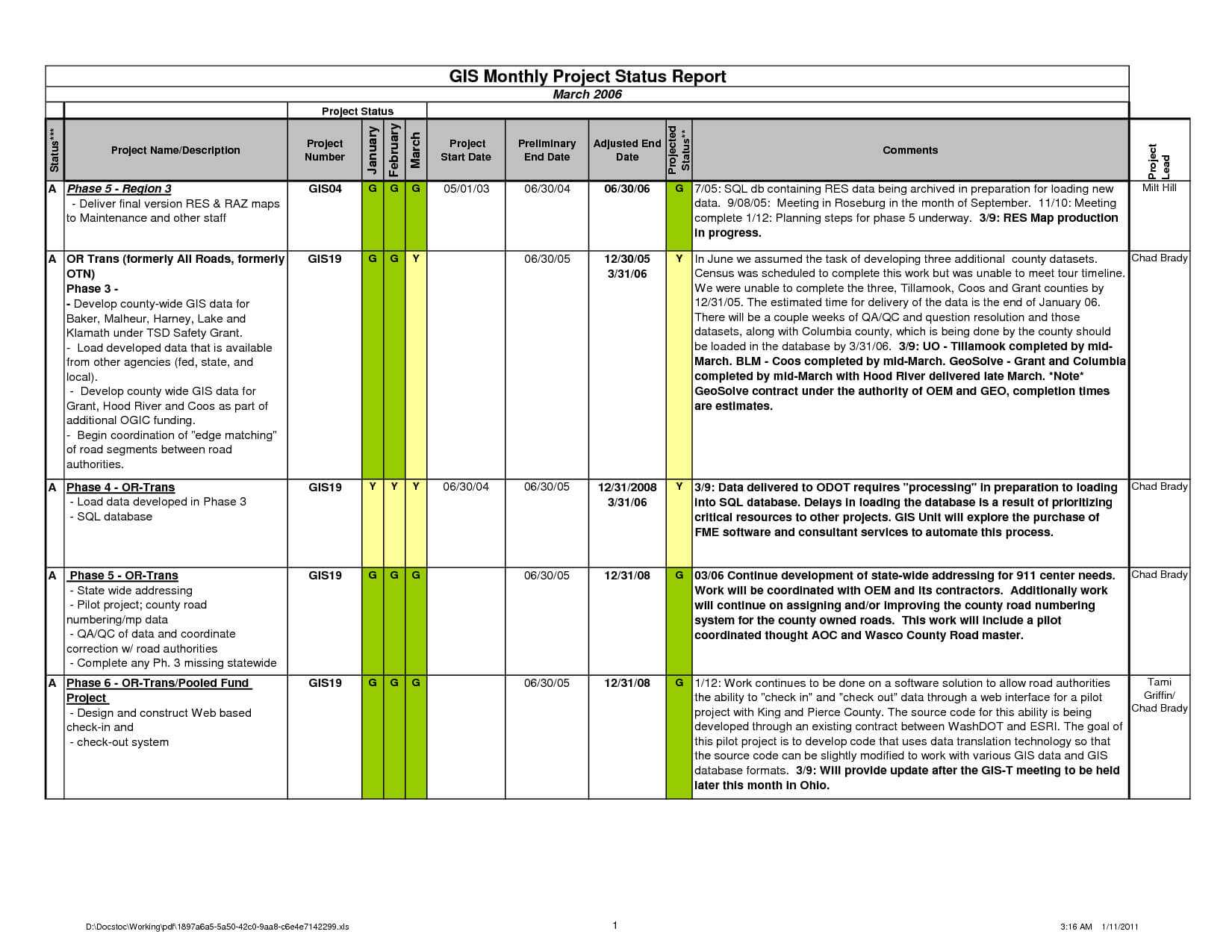 044 20Project Status Report Template Excel Free20Ad Format Intended For 