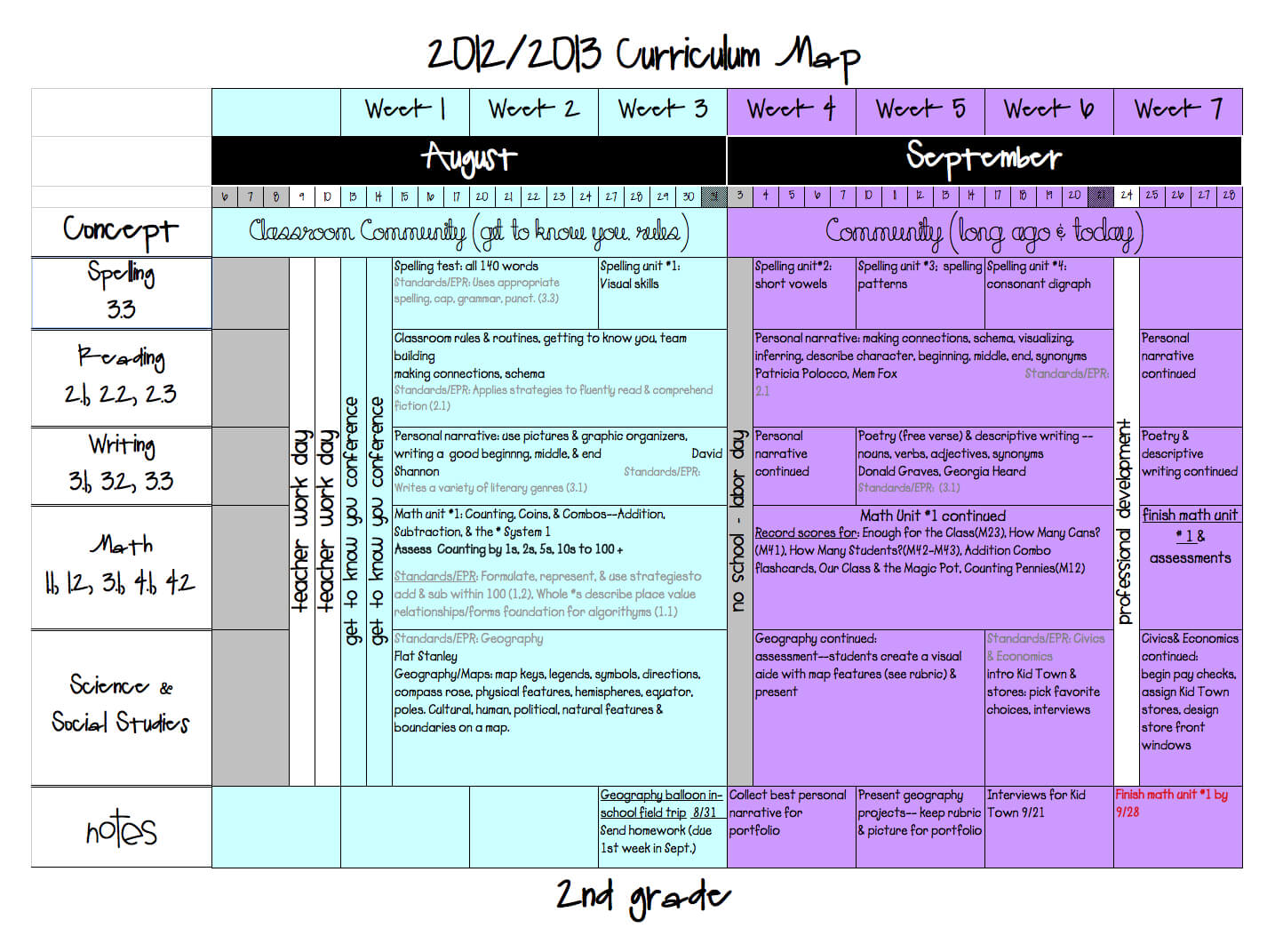 25 Images Of Curriculum Mapping Template For Training For Blank 25 Images Of Curriculum Mapping Template For Training For Blank