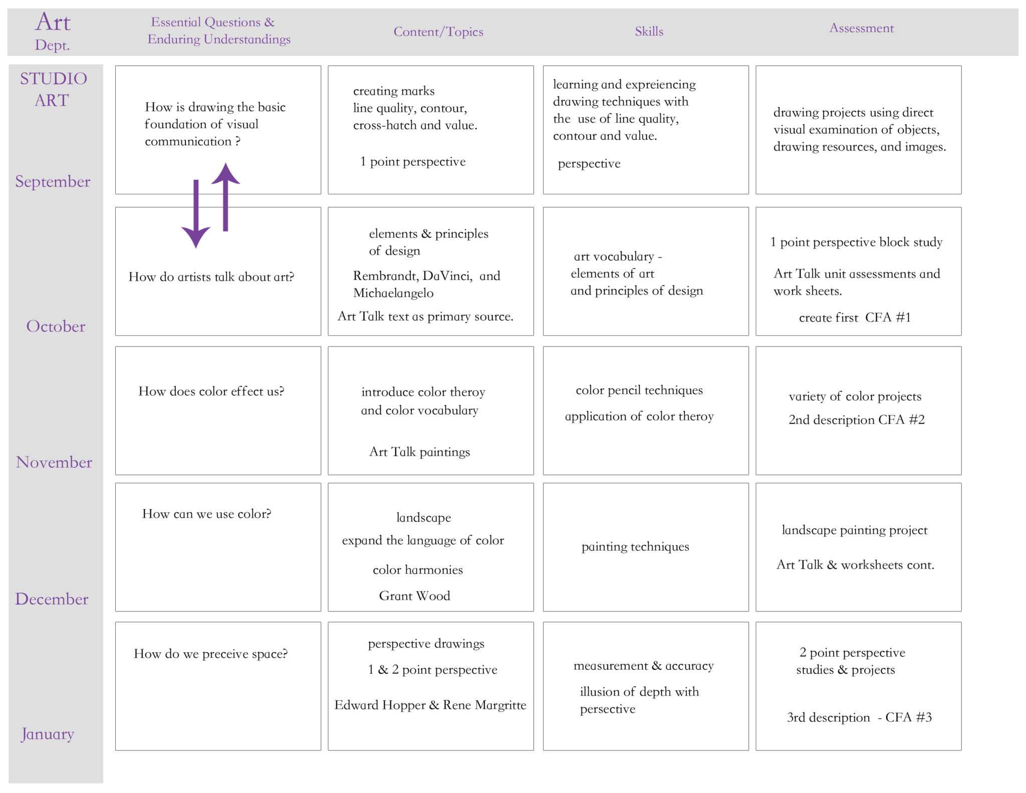 25 Images Of Curriculum Mapping Template For Training With Blank 25 Images Of Curriculum Mapping Template For Training With Blank