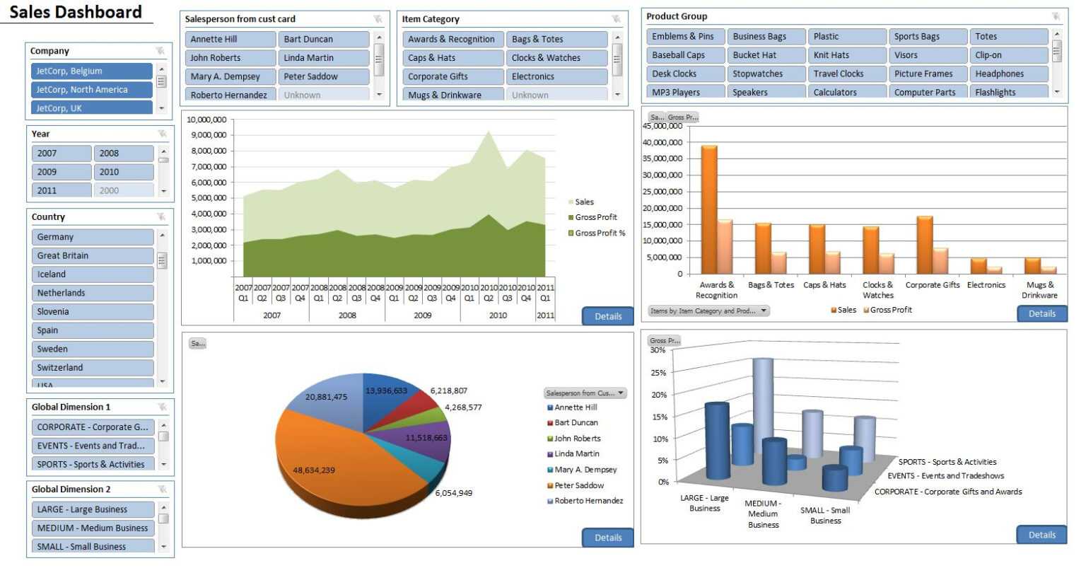28 Cognos Report Design Document Template Fsn Within Cognos
