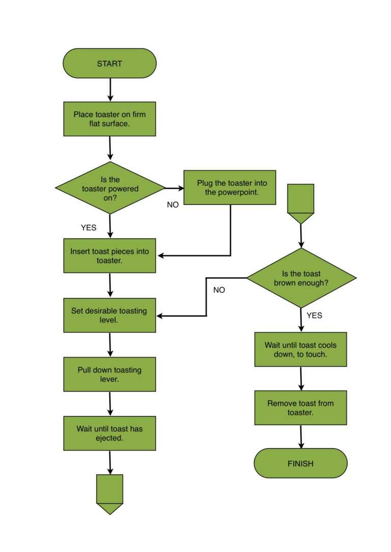 MS Word Flowchart Template Podcast