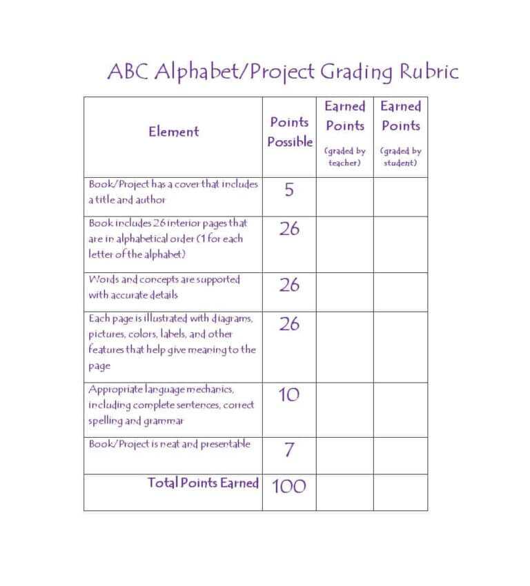 46 Editable Rubric Templates Word Format Template Lab Throughout 