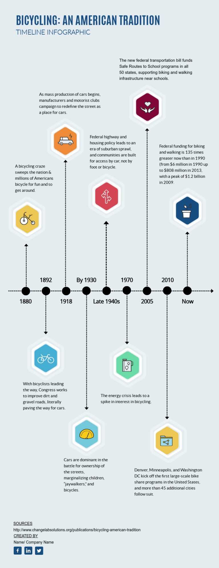 500 Free Infographic Design Templates Visme In Blank Food Web 