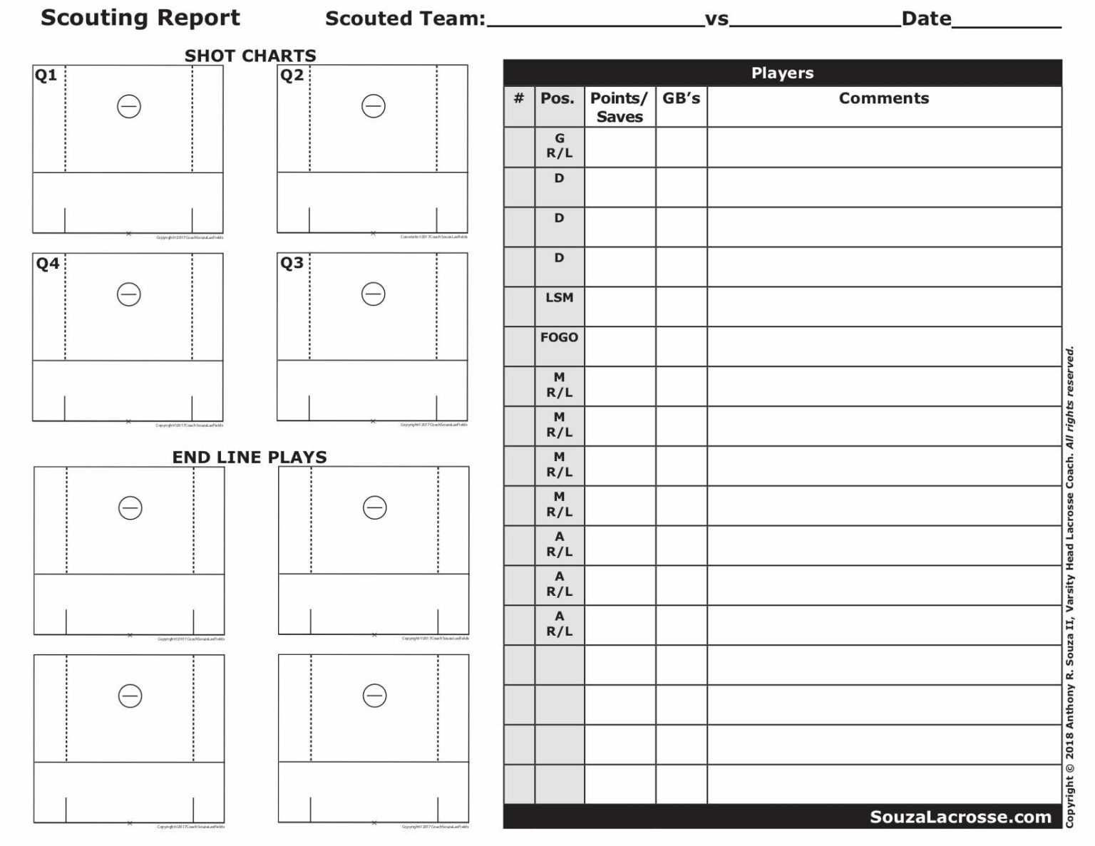 7D0Da Basketball Scouting Report Template Sheets With Regard To Basketball Scouting Report