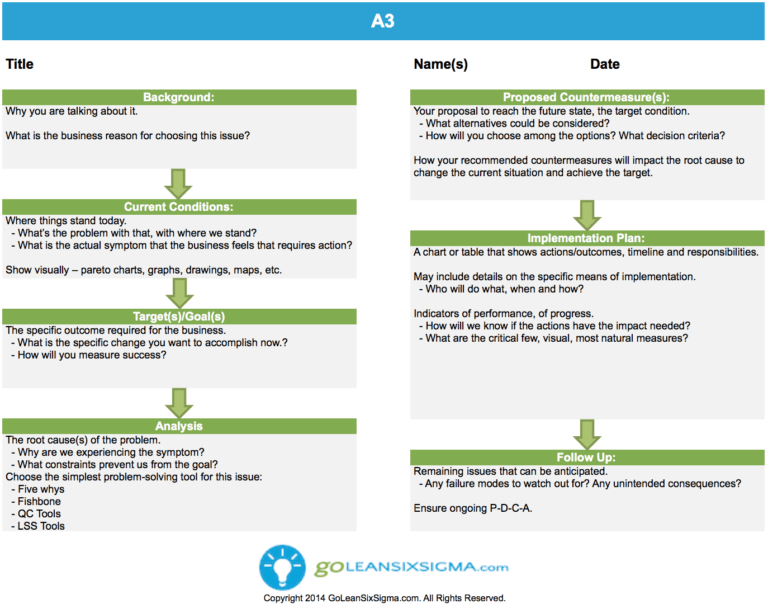 A3 Template Example Throughout A3 Report Template Best Sample Template