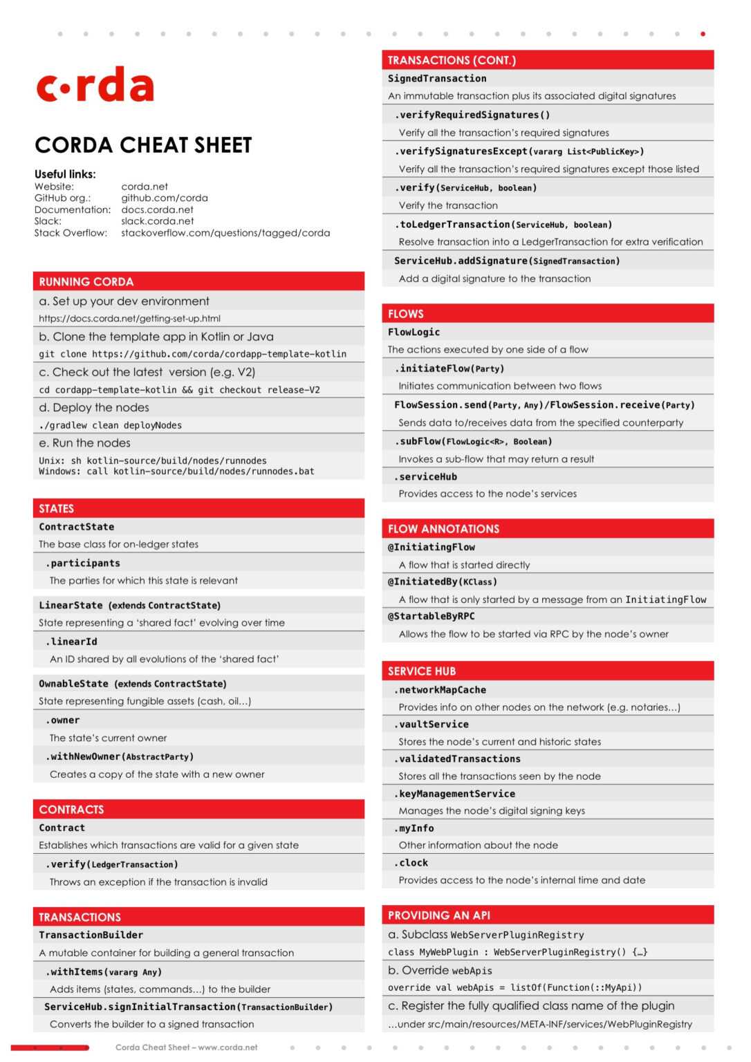 Cheat Sheet Template Word Cheat Sheet Template Word