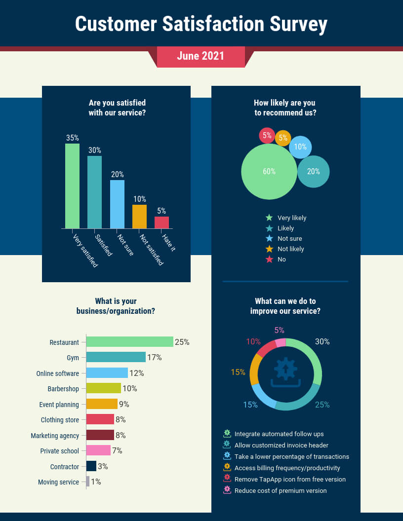 Customer Satisfaction Survey Summary Report Template Within Template 