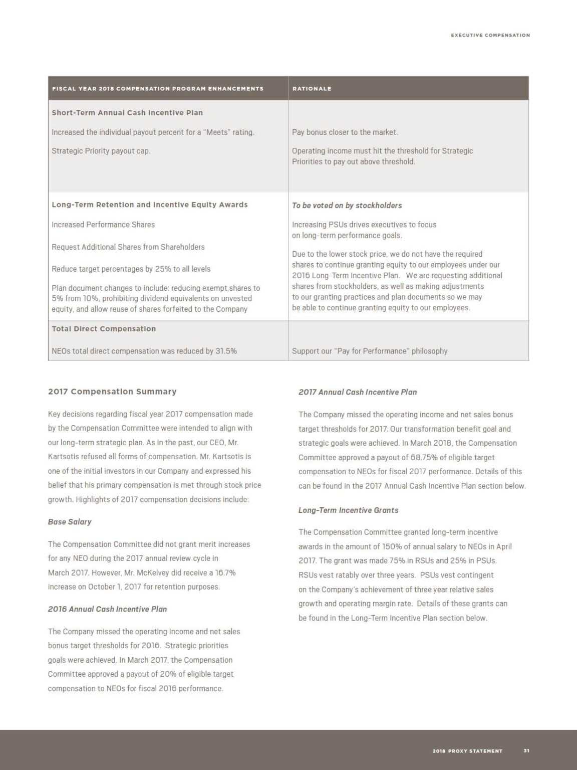 example-401k-summary-annual-report-cover-letter-erisa-sample-pertaining-to-summary-annual-report
