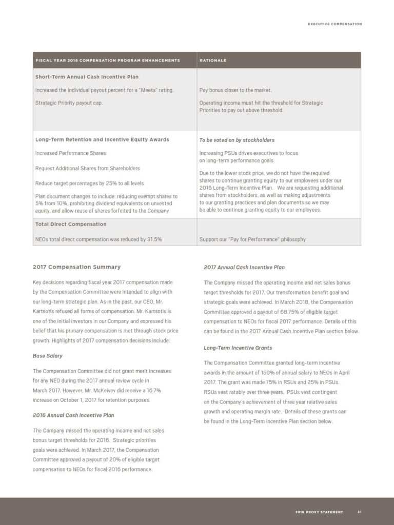 Example 401K Summary Annual Report Cover Letter Erisa Sample Pertaining 