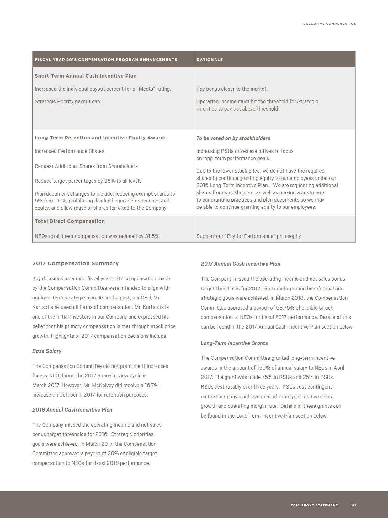 Example 401K Summary Annual Report Cover Letter Erisa Sample Pertaining 