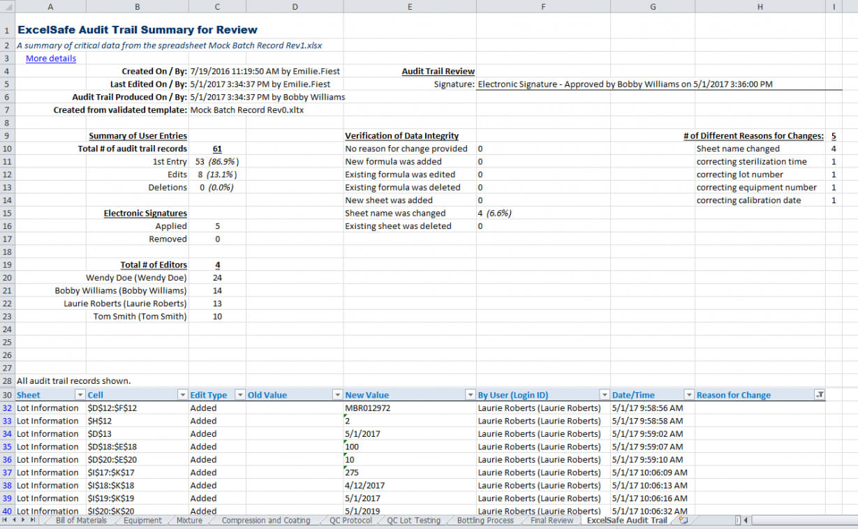 Excelsafe Audit Trail Report Ofni Systems Within Test Summary Report 