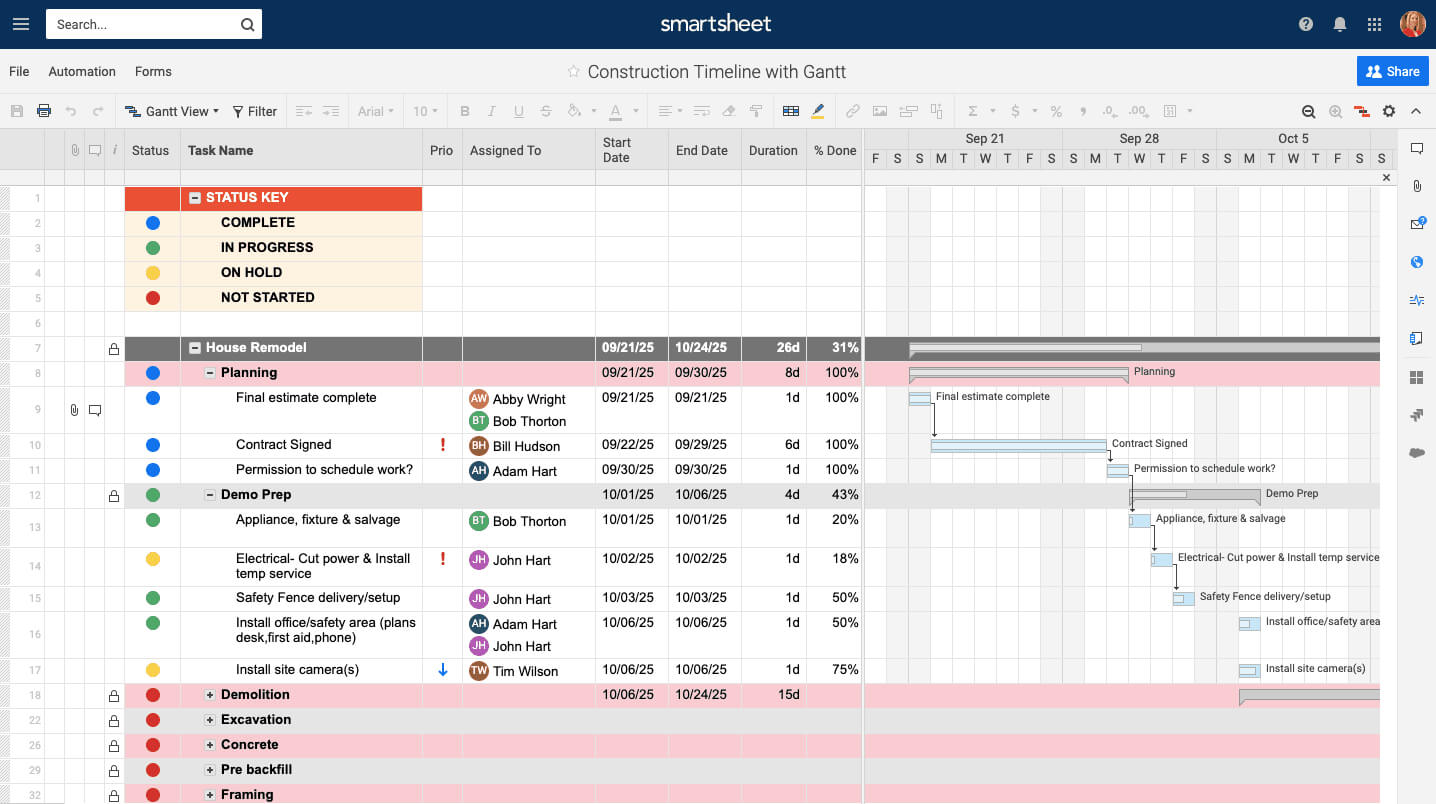 Free Construction Project Management Templates In Excel Throughout 
