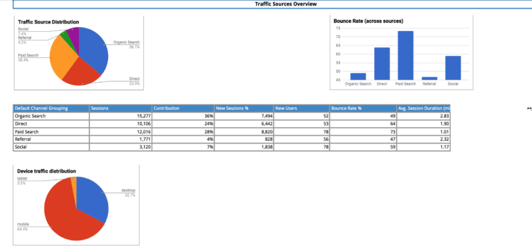 Google Sheets Templates - Supermetrics in Mi Report Template - Best ...