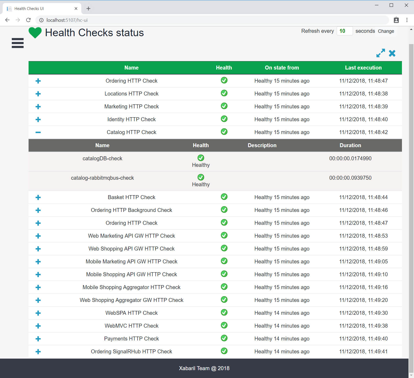 Health Monitoring Microsoft Docs Regarding Sql Server Health Check 