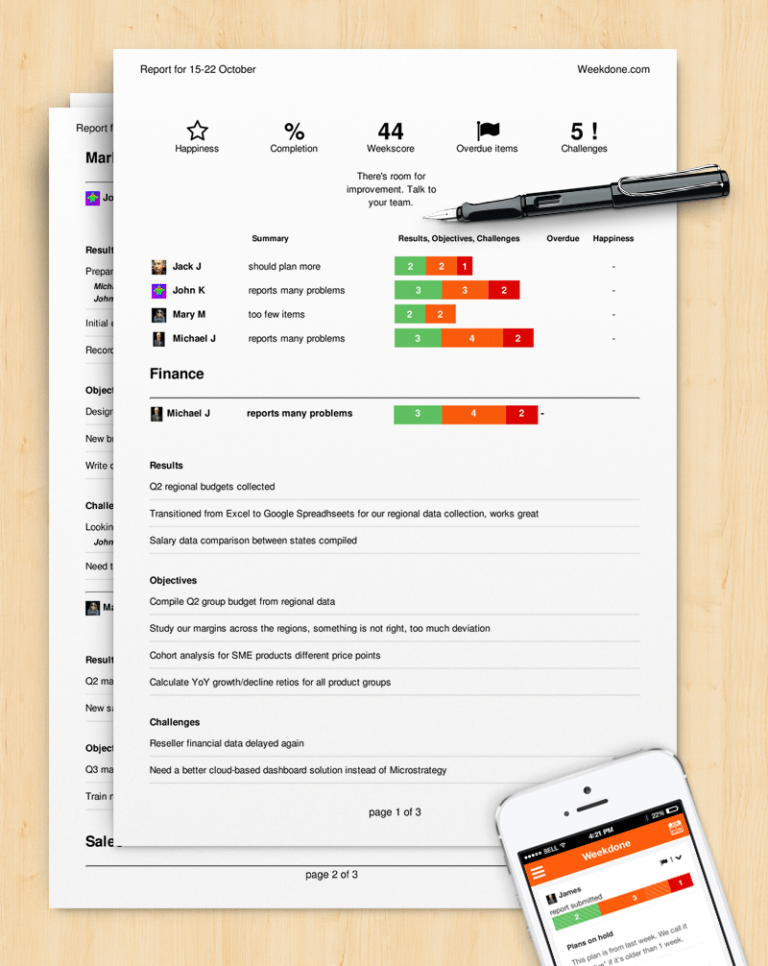 How To Write A Progress Report Sample Template Weekdone Regarding