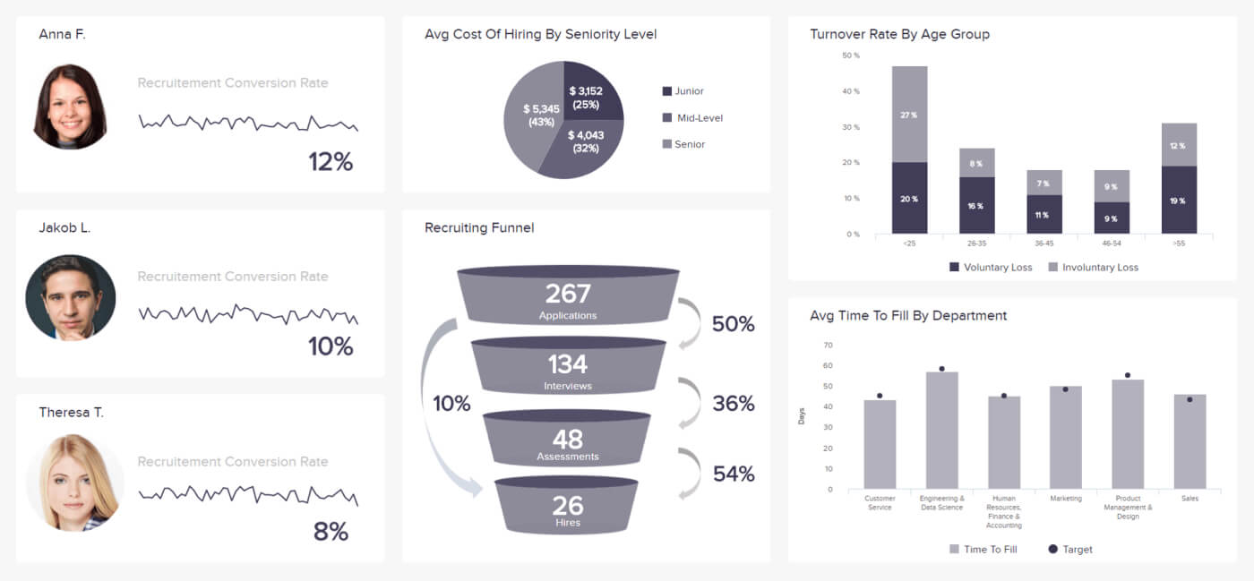 Hr Report Samples Templates For Annual And Monthly Reports Within Hr 