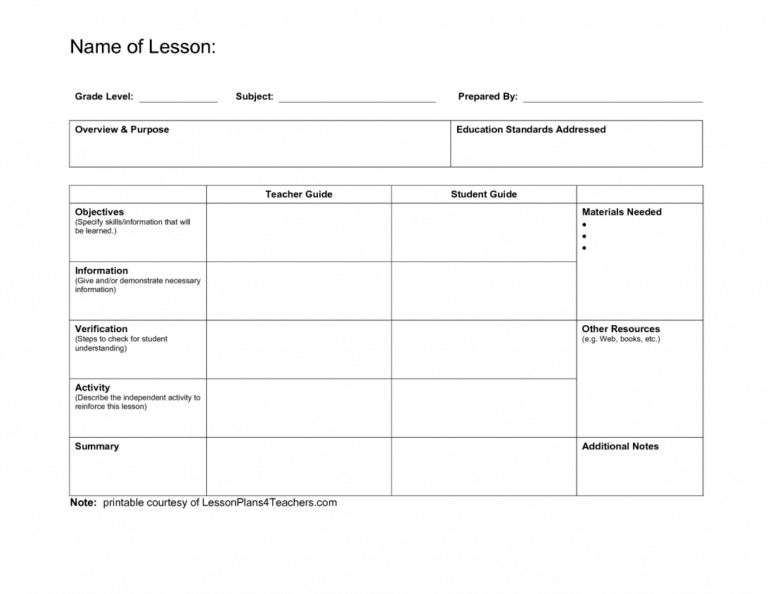 Madeline Hunter Lesson Plan Template