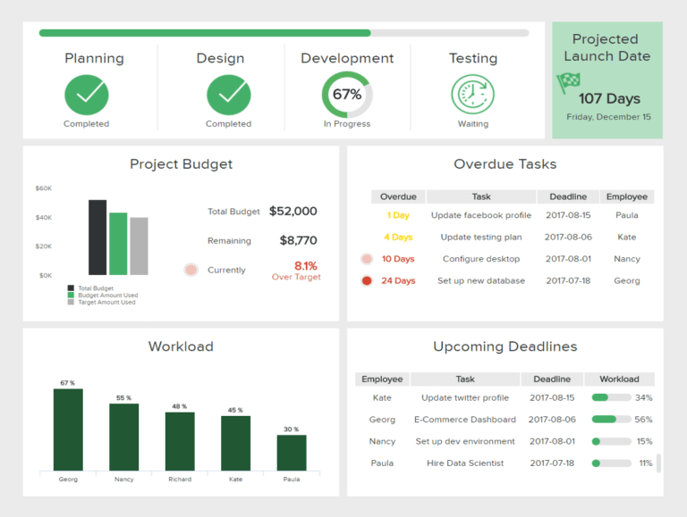Management Reporting Best Practices & Report Examples inside Strategic ... Management Reporting Best Practices & Report Examples inside Strategic ...