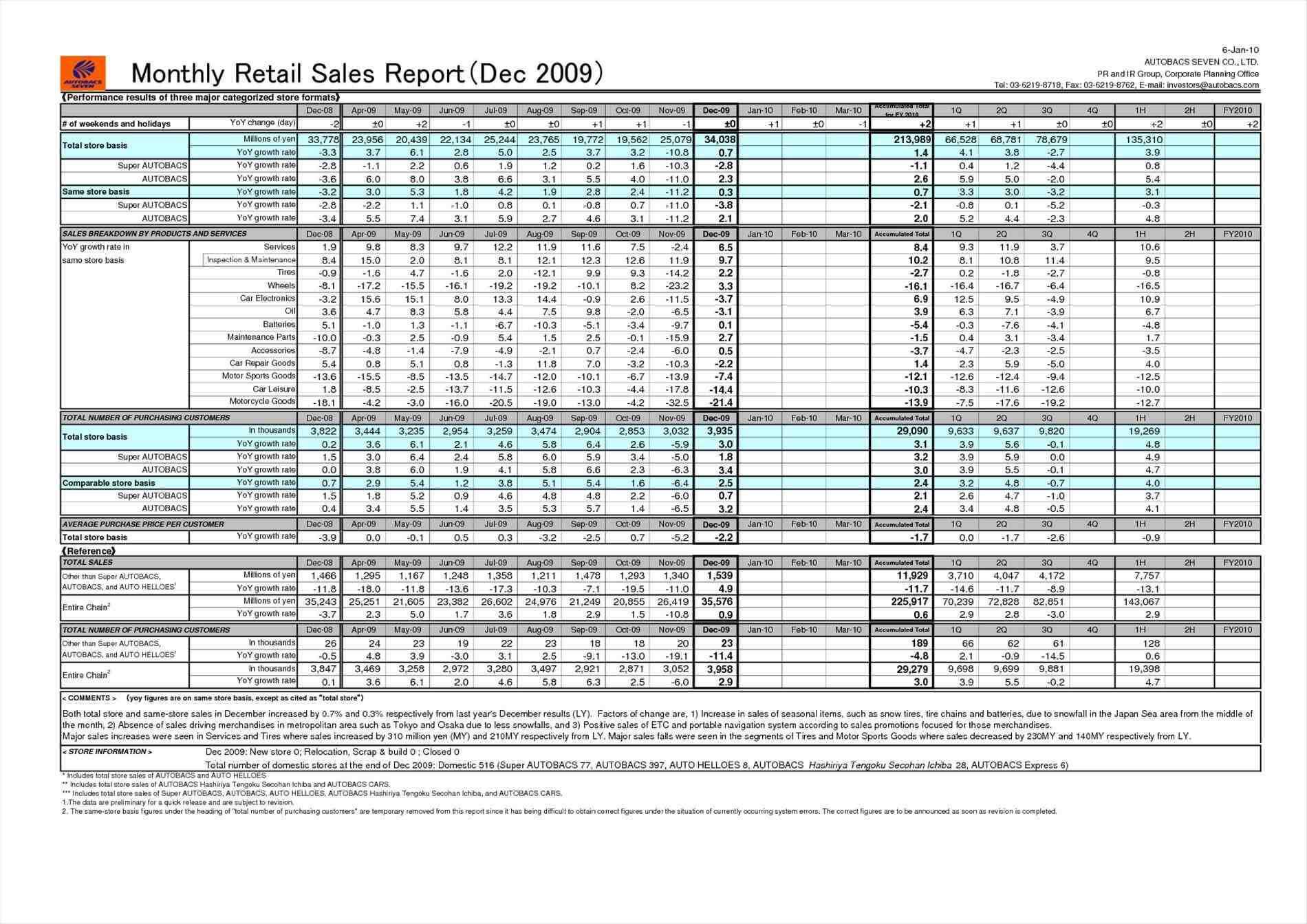 Monthly Sales Report Template Sample Templates Sample In Monthly 