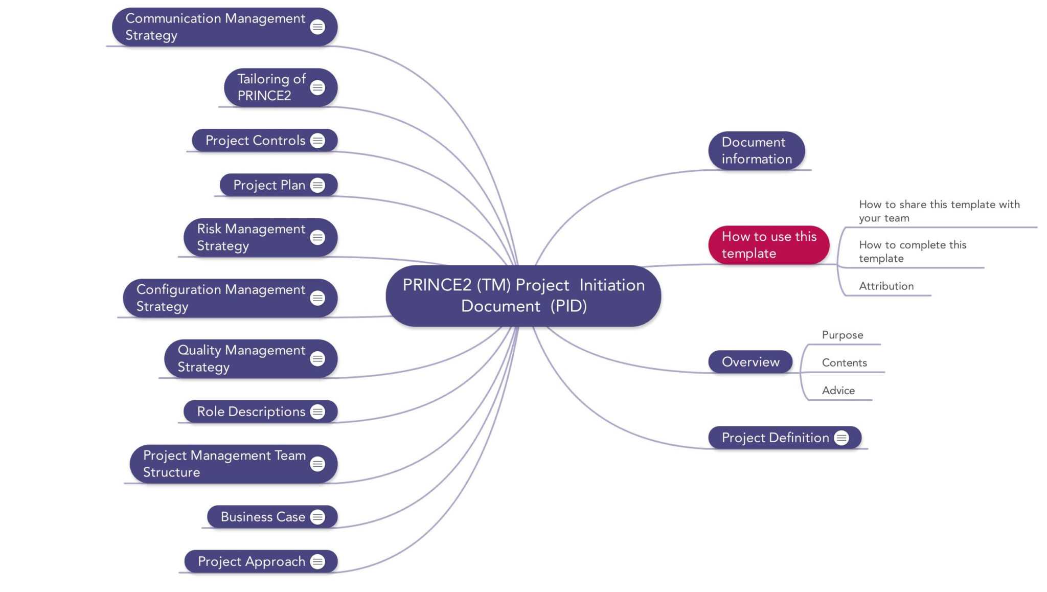 Prince2 Project Initiation Document | Download Template Inside ... Prince2 Project Initiation Document | Download Template Inside ...