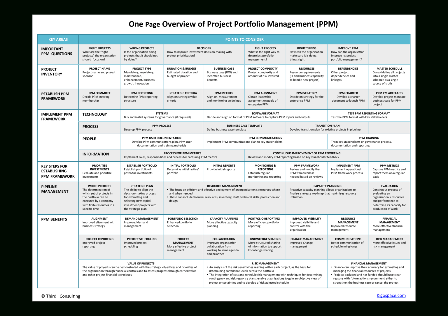 Project Portfolio Management One Page Overview With Portfolio
