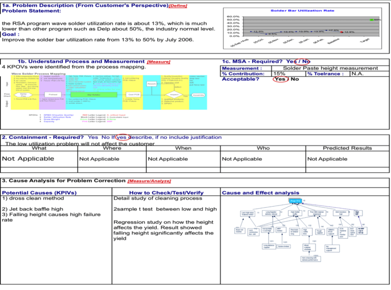 Report Examples Template Lean Manufacturing Six Sigma And Pertaining To report-examples-template-lean-manufacturing-six-sigma-and-pertaining-to