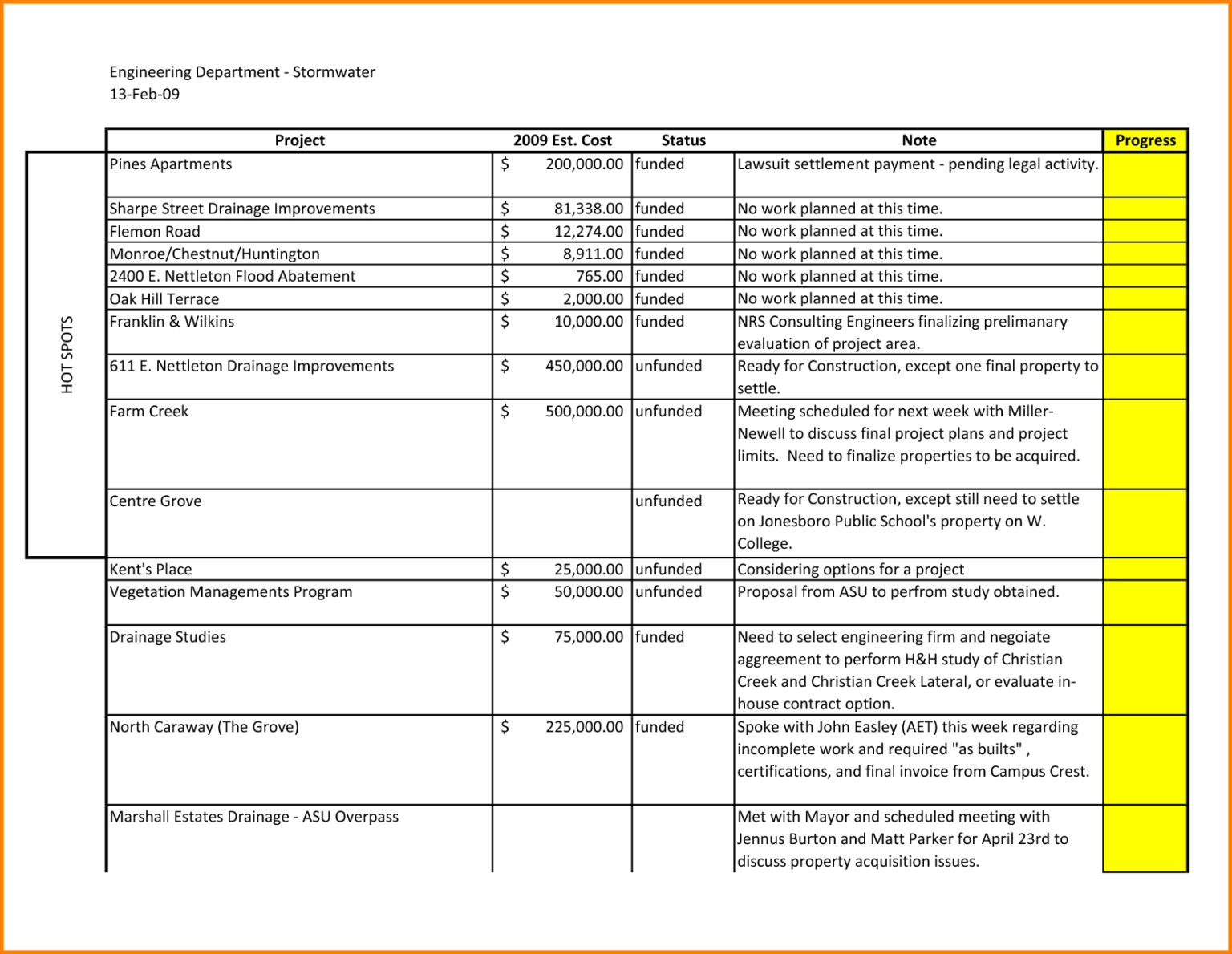 Software Testing Weekly Status Report Template Email Excel Intended For