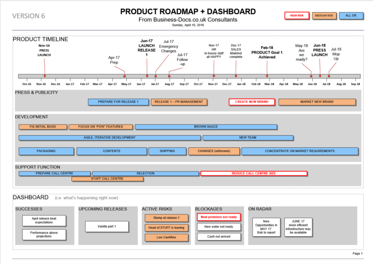 status-template-be-clear-successful-with-status-reports-in-agile-status-report-template