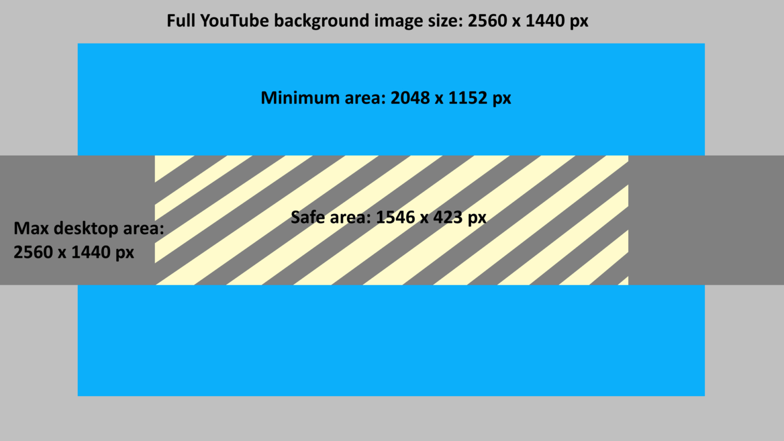 Ukuran Banner Youtube Di Picsart Mod Pro IMAGESEE
