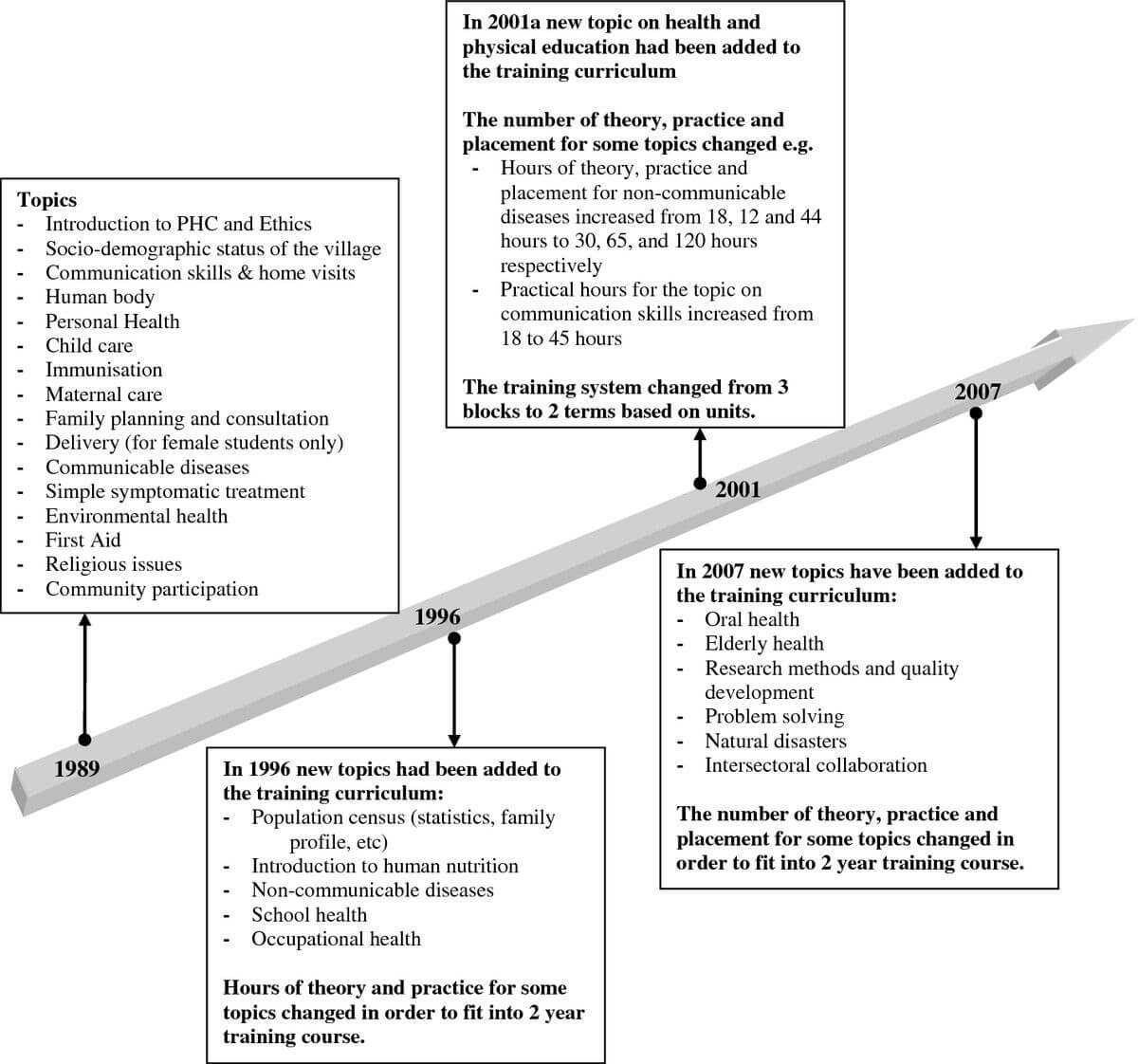 Training Needs Analysis Report Sample Sample Training Pertaining To Training Needs Analysis 