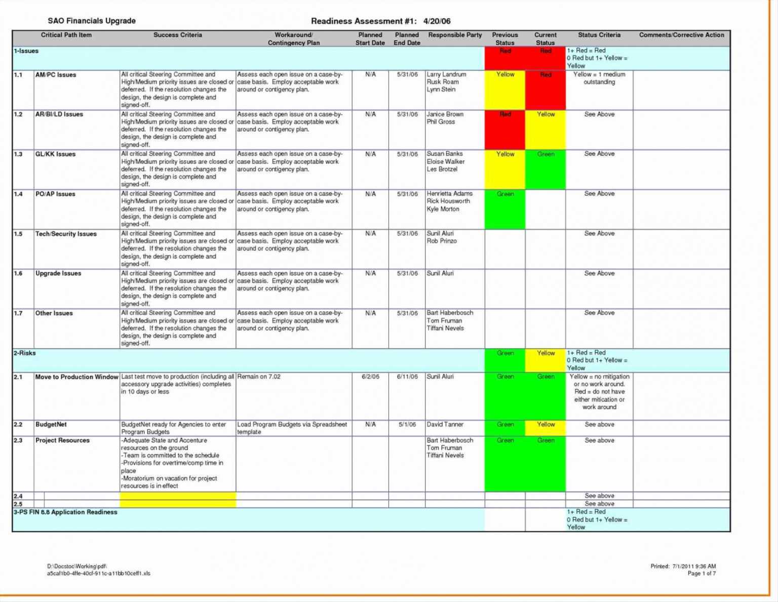 Uat Test Script Template In Test Template For Word Best Sample Template