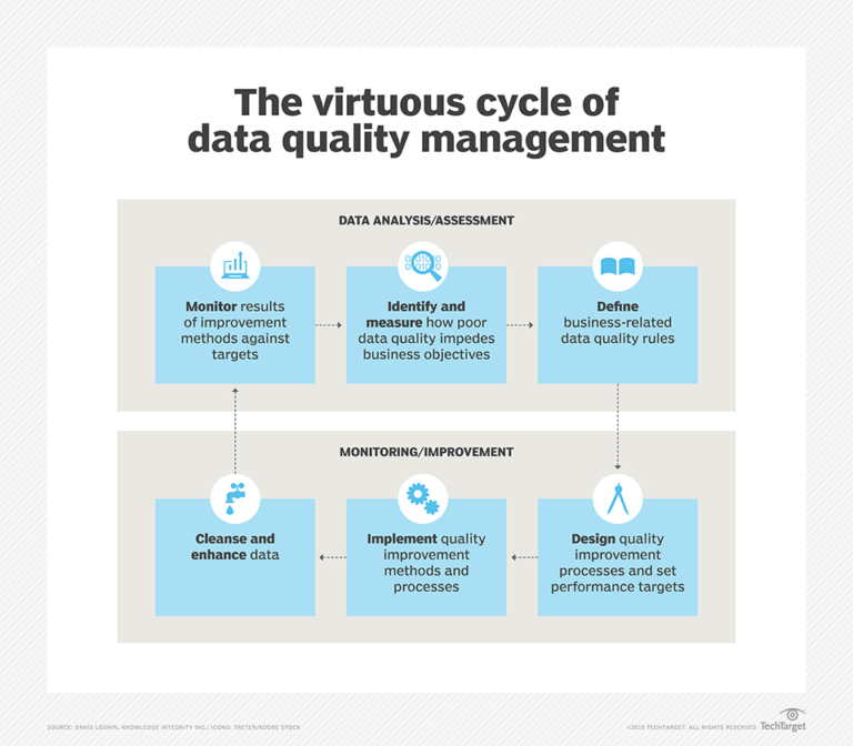 What Is Data Quality And Why Is It Important? within Data Quality ... What Is Data Quality And Why Is It Important? within Data Quality ...